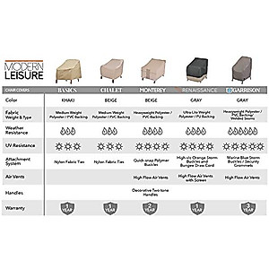 Modern Leisure Basics Patio Chair Cover - Weather-Resistant Fabric - Furniture Protection Perfect for Patio, Deck, and Porch - 27" L x 34" W x 31" H - Khaki