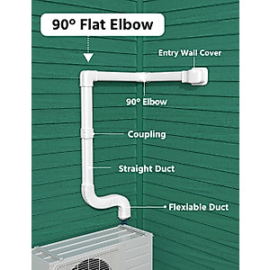 mensaosao 3" W 90° Flat Elbow, Level Bend Cover, Decorative PVC Line Set Cover Kit Parts Accessories for Ductless Mini Split Air Conditioners, Central AC and Heat Pumps