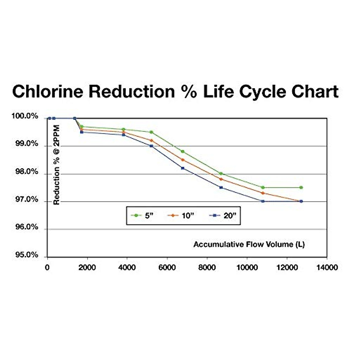 4-Pack Compatible for WaterPur CCI-10-CLW Activated Carbon Block Filter - Universal 10 inch Filter for WaterPur Clear Water Filter Housing by IPW Industries Inc.
