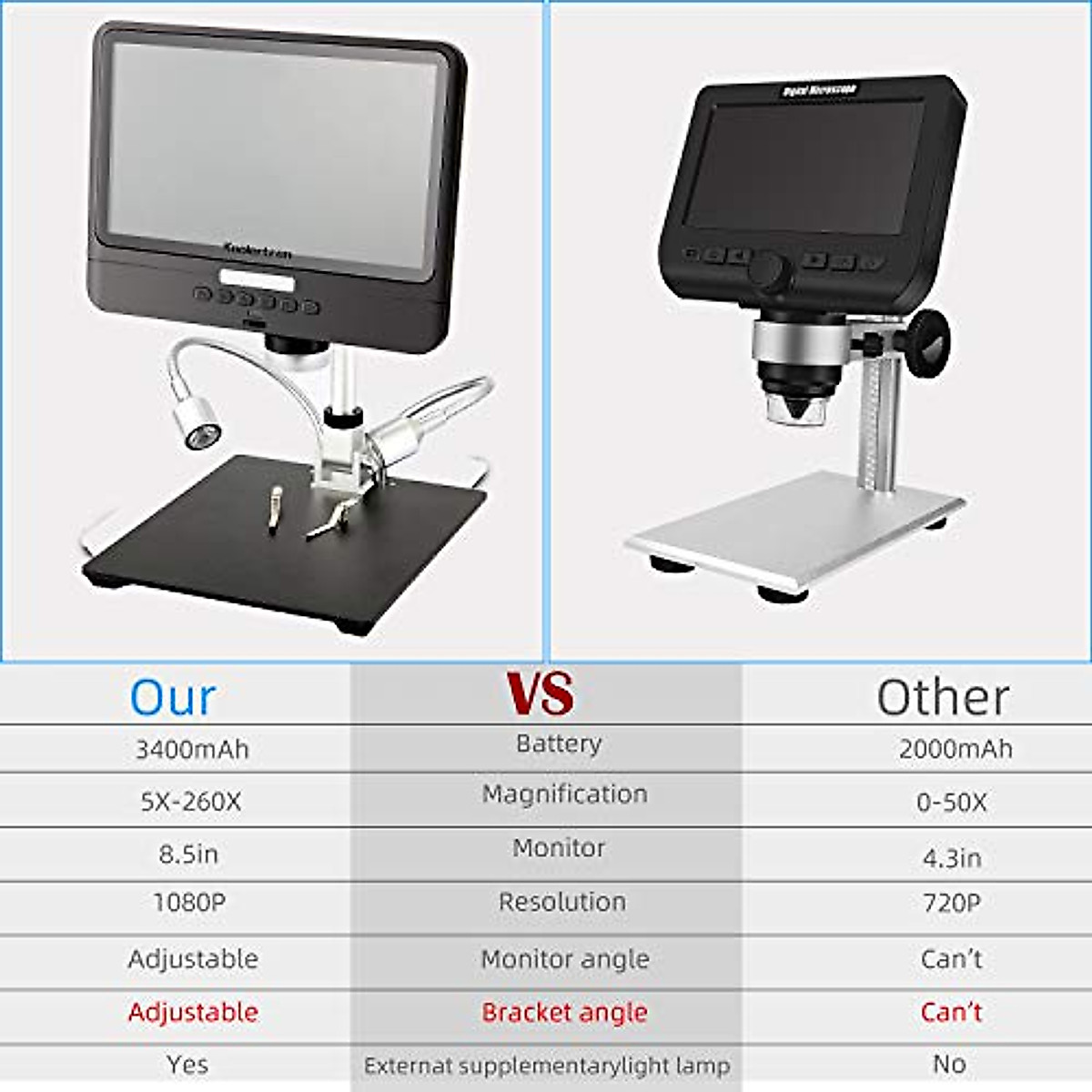 8.5" LCD Digital Microscope with 32G TF Card,Koolertron 12MP 5X-260X Magnification 30fps1080P USB Microscope,Support Image Flip/Reverse Color/Black&White,Coin Microscope for Plant/Rock/Circuit Board