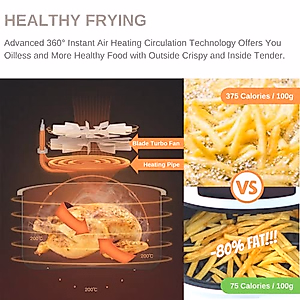 SenzTronics 4.3 Quart Air Fryer, Electric Hot Air Fryers Oilless Cooker with Digital LCD Touch Screen, Nonstick Basket, 1400W, UL Listed (White)