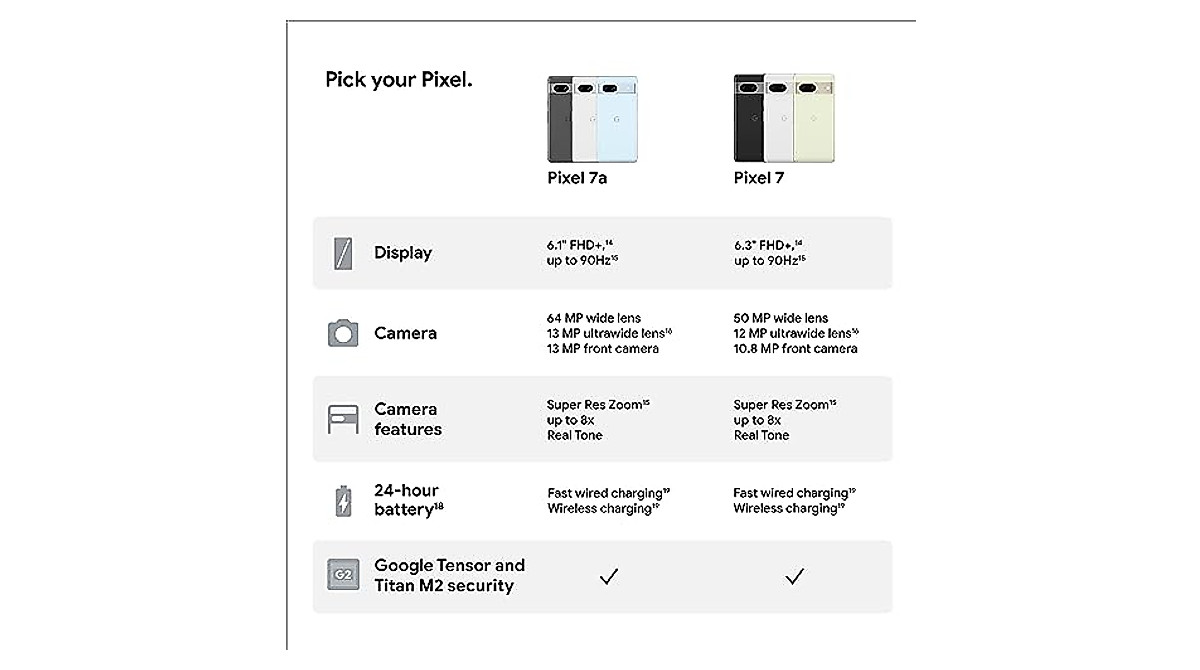 Google Pixel 7a Unlocked Smartphone with 24-Hour Battery — 128GB Charcoal