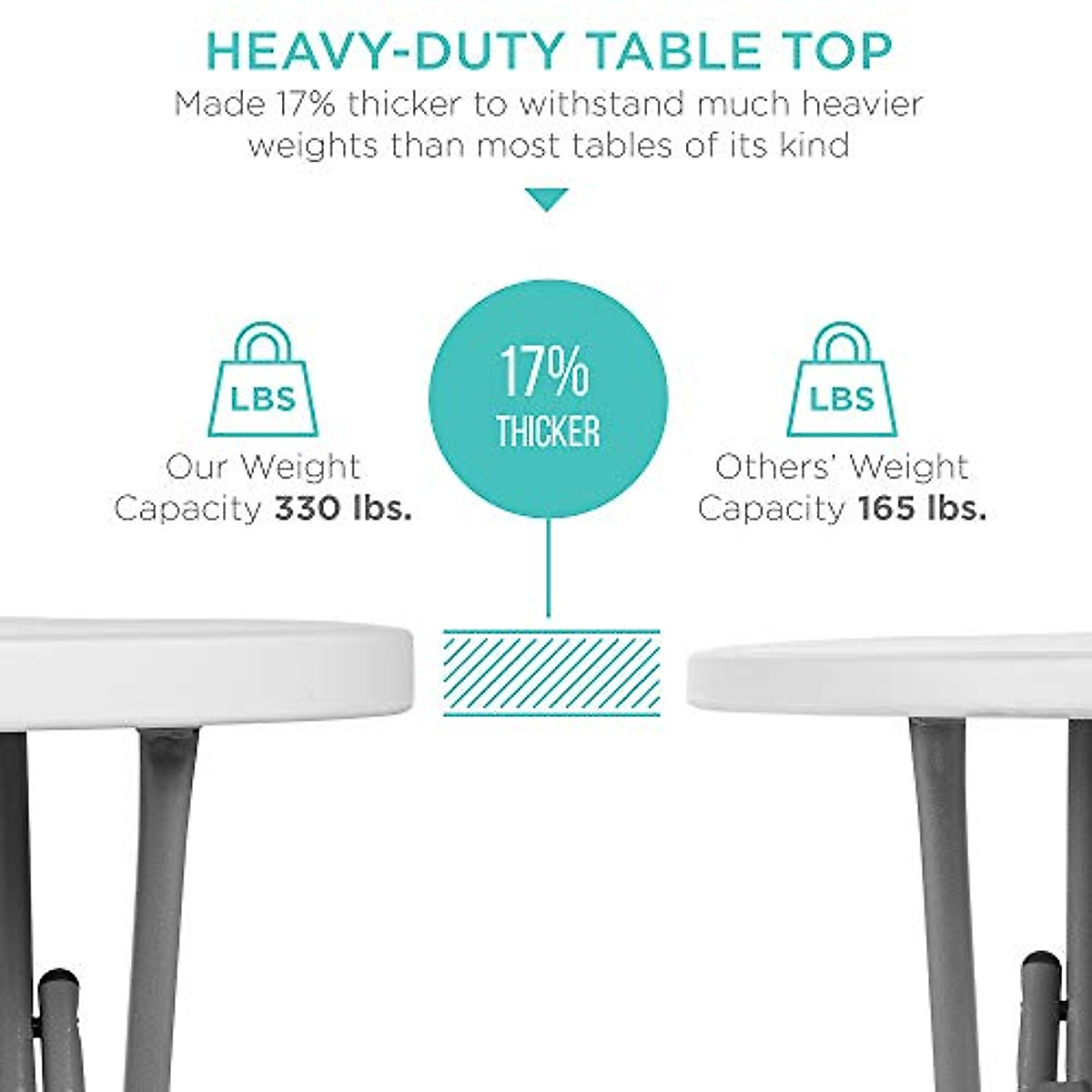 Best Choice Products 32in Bar Height Folding Table, Round Indoor Outdoor Accessory for Patio, Backyard, Dining Room, Events w/Thick Table Top, Metal Frame, Locking Legs, 330lb Weight Capacity - White