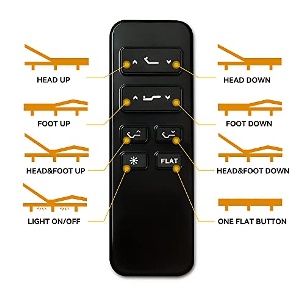 POMT Adjustable Bed Frame Queen Quick Assembly Adjustable Bed Base with Wireless Remote Independent Head and Foot Incline Dual USB Charging Ports Under Bed Nightlight Side