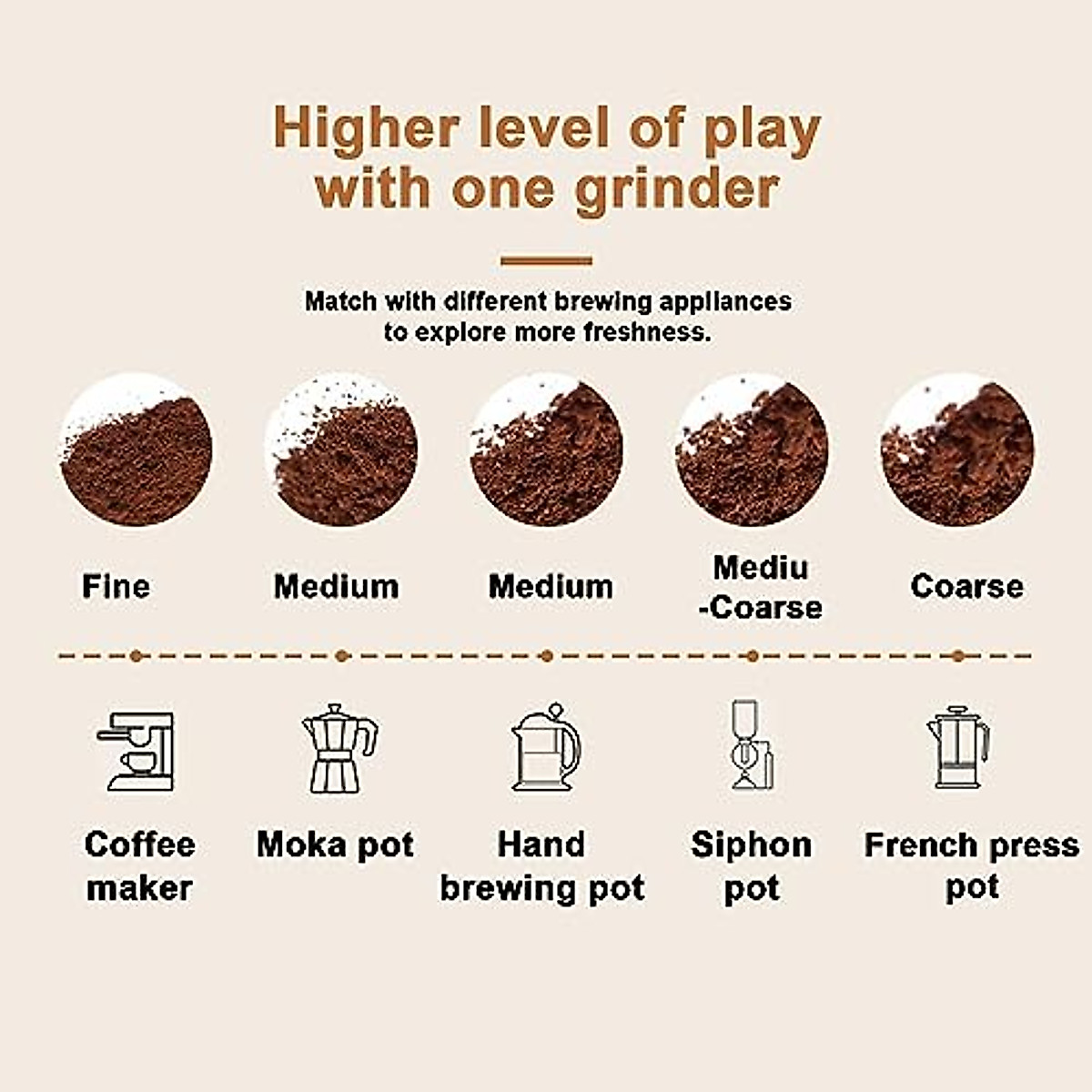 Coffee Bean Grinder, Electric Coffee Grinder, 304 Stainless Steel Spice Grinder Mill, Household Small Grinder, 1 Touch Operation Automatic Burr Coffee Grinder, Adjustable Grind Settings for 15-20 Cup