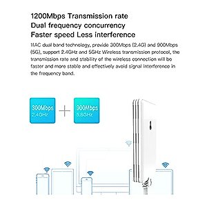 VONETS AC1200Mbps Dual Band 2.4GHz+5Ghz Mini Wireless Bridge Repeater Wi-Fi Signal Booster AP Modes 1 RJ45 Male(100Mbps) WiFi Hotspot Extender Amplifier Wireless to Ethernet for DVR Robots Monitoring