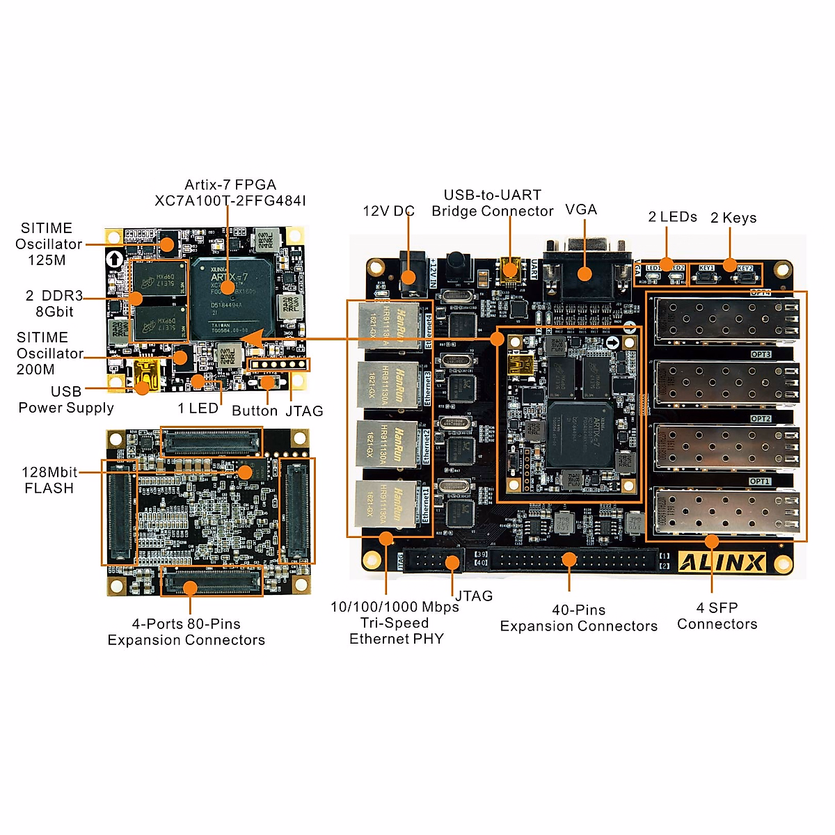ALINX Brand XILINX A7 FPGA Development Board Artix-7 XC7A100T 4 Ethernet 4 SFP RS232 VGA fpga ...