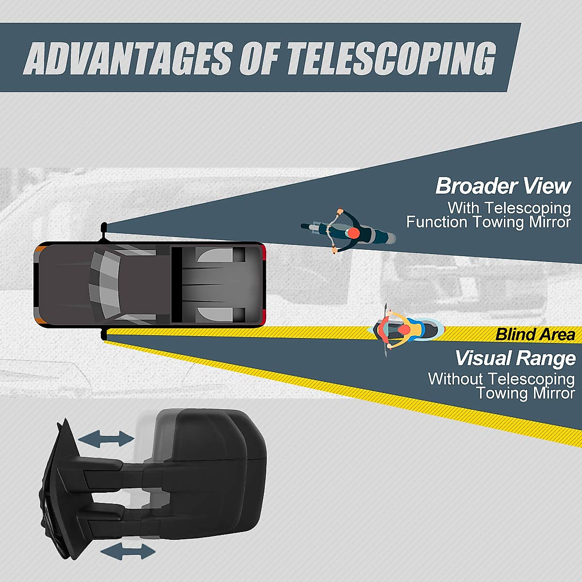 Auto Dynasty Power Heated Extendable Tow Mirrors Compatible with Ford F-150 15-18 (8-Pins), Driver and Passenger Side, Black