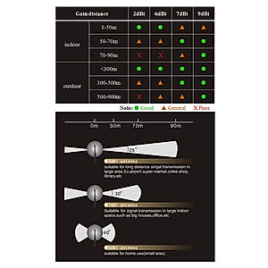 Set of 2 Omni-Directional Wi-Fi Long Range Dual Band 9 Dbi Antenna 2.4/5Ghz 802.11n/b/g and 2 RF U.FL Mini PCI to RP-SMA Female Pigtail Antenna Wi-Fi Cable (Kit for Routers, mini PCIe Cards)