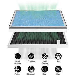 Breabetter 2-Pack H7123101 / H211 / H211S True HEPA Replacement Filter Compatible with Govee Purifier H7123 and Homvana Purifier H211/H211S, H13 True HEPA Filters