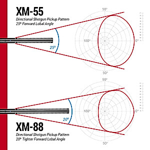 VidPro XM-55 13-Piece Professional Video & Broadcast Unidirectional Condenser Shotgun Microphone Kit - Complete Set Includes 2 Mounts Adapters Cables and More Perfect for Indoor and Outdoor Recording