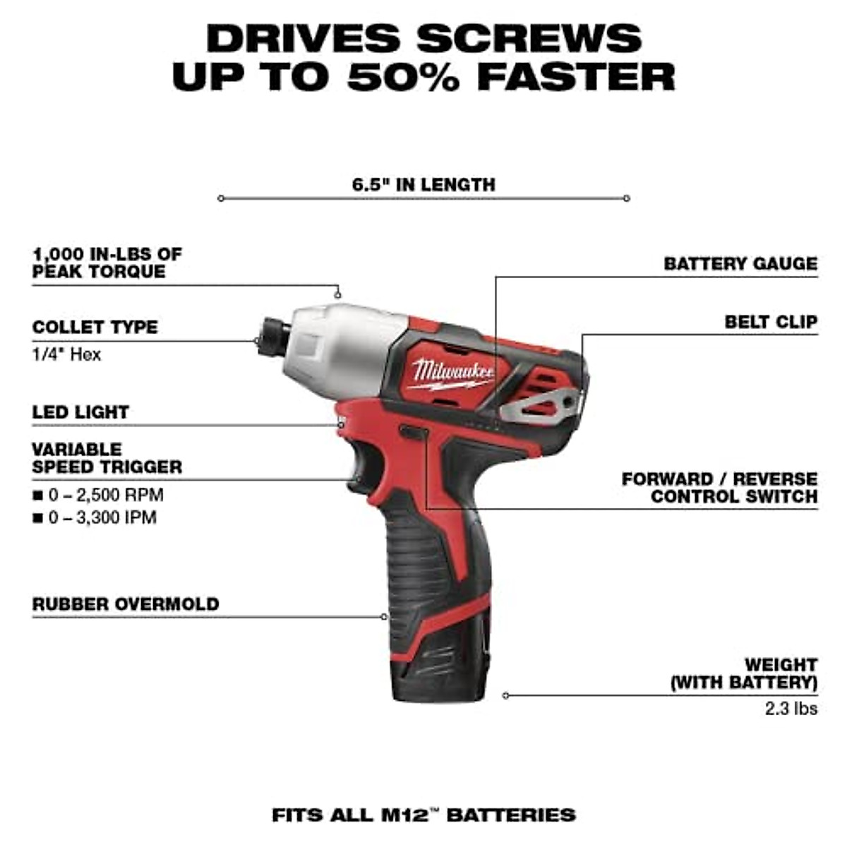 Milwaukee M12 12-Volt Lithium-Ion Cordless Combo Kit (5-Tool) with Two 1.5 Ah Batteries, Charger and Tool Bag