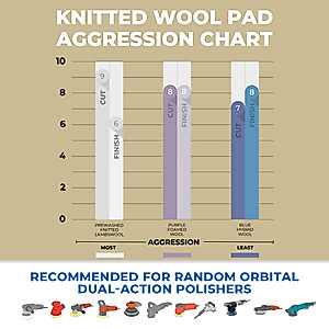 Wool Buffing Pad for Standard Duty Orbital (1 Pack, 6.25”), Premium Polishing Pads - Car Polishing Kit with Reduced Lint and Top Retention - Dense Foam Polisher Car Buffer Pads