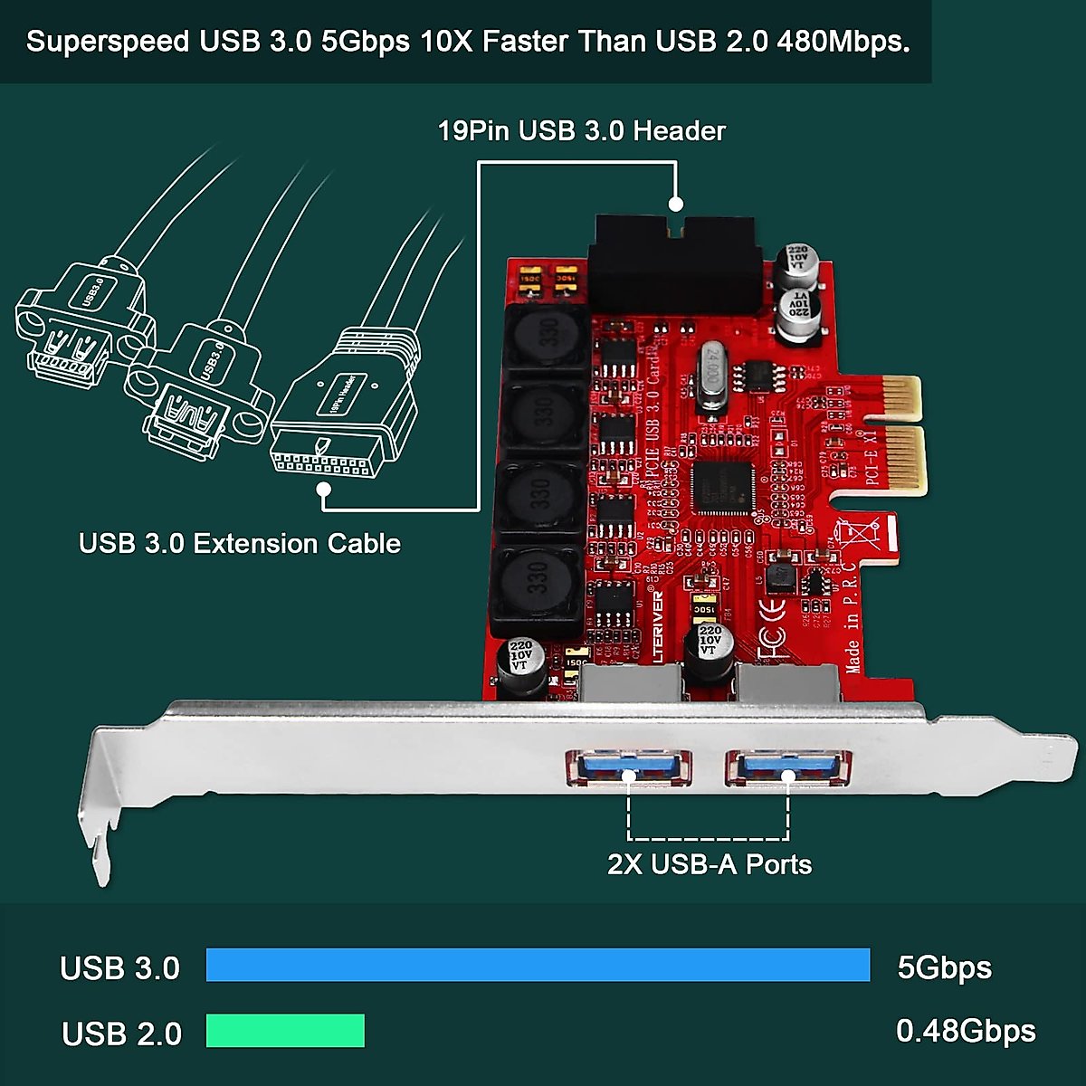 LTERIVER PCIE to 1X 19Pin USB 3.0 Header and 2X USB-A Ports, PCIE USB 3.0 5Gbps Expansion Card for Windows 11, 10, 8.1, 7, XP (32/64), Built Smart Power Control Technology (PCE-IN2EX2)