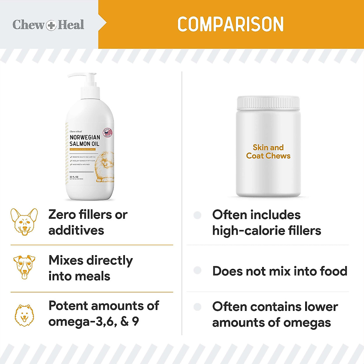 Norwegian Salmon Oil for Dogs - 32 oz of Fish Oil for Dogs Skin and Coat - Contains Omega 3 Fatty Acids - Made in The USA