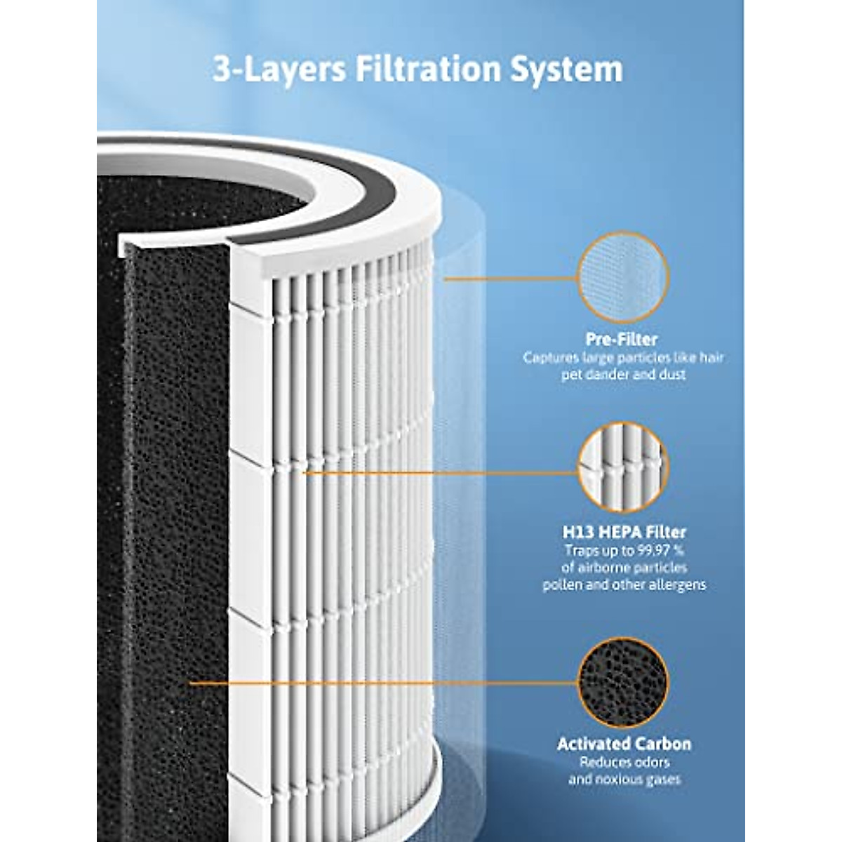 Air Purifiers with H13 HEPA Air Filter, Air Purifier for Large Room up to 430 ft², Pollen Smoke Allergen Pet Dander Hair Dust Air Cleaner, CADR 400 m³/h, Auto Mode, Timer, Air Quality Sensor, AP005