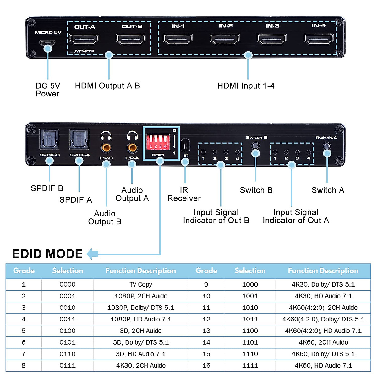 HDMI Matrix 4x2, 4K@60Hz HDMI Matrix Switch 4 in 2 Out with EDID Extractor and IR Remote Control, Support HDMI 2.0b, HDCP2.2, HDR10, Ultra HD, 3D