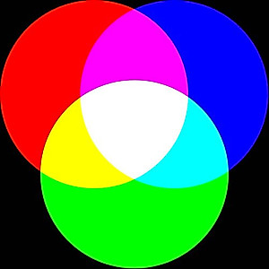 Rainbow Symphony Color Filters - Color Filter Set Consists of six 8" X 10" Sheets - Includes Bonus Sheet of 13,500 Line/Inch Diffraction Grating