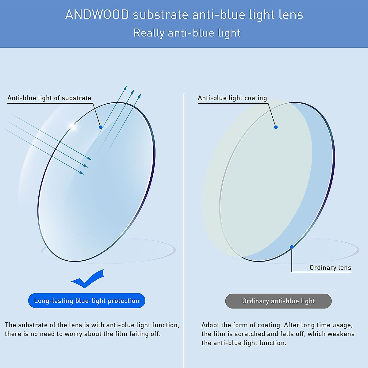 ANDWOOD Blue Light Blocking Glasses Women Computer Screen Oversized Bluelight Blocker for Big Heads Anti Eye Strain Square Black Crystal Frame