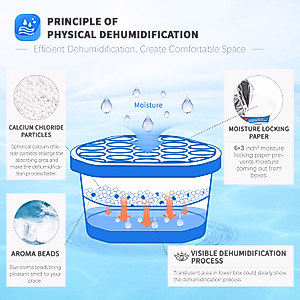 Vacplus Moisture Absorbers 12 Pack, 10.5 Oz, Humidity Absorber Boxes Attracts Extra Moisture from Your Bathroom, Closet, Kitchen, Dehumidifier, Odor Eliminator for Closet (Ocean Scent), Light blue