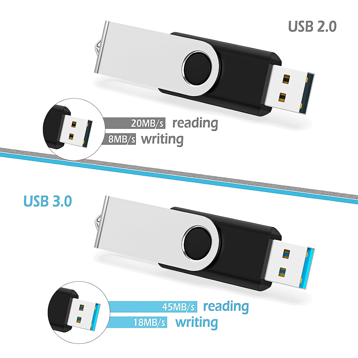 USB 3.0 Flash Drive KOOTION 10 Pack 32gb Flash Drive USB Thumb Drive 3.0 USB Drive 32gb USB Flash Drive Keychain Memory Stick Swivel Jump Drives, Color-Coded