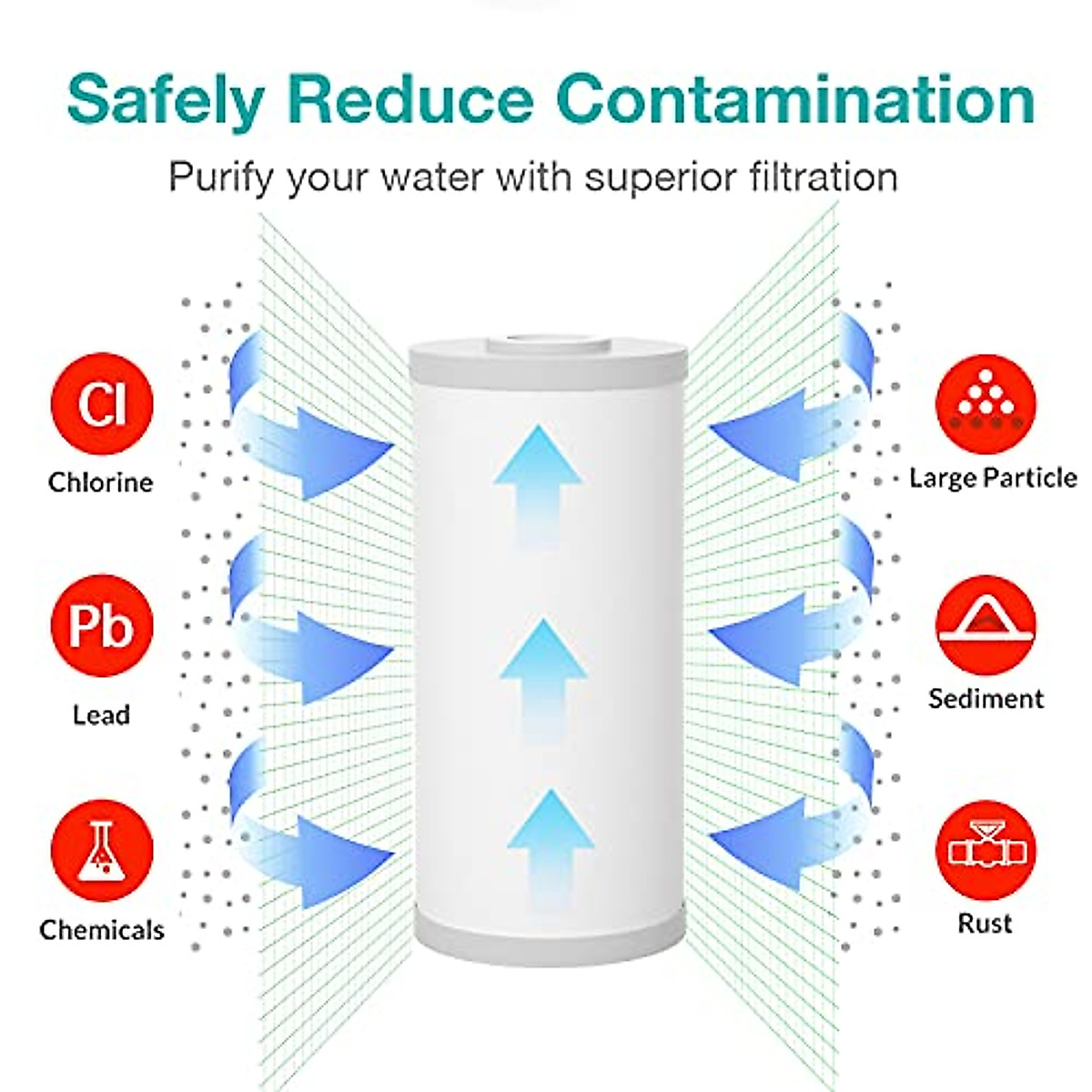 5 Micron 10" x 4.5" Sediment and Carbon Whole House Water Filters SimPure Replacement Cartridge for GE FXHTC, GXWH40L, RFC-BB / 155141-43, FC15B, HB18B, WRC25HD, WDGD-5005, W10-PR, W15-PR, 3-Pack