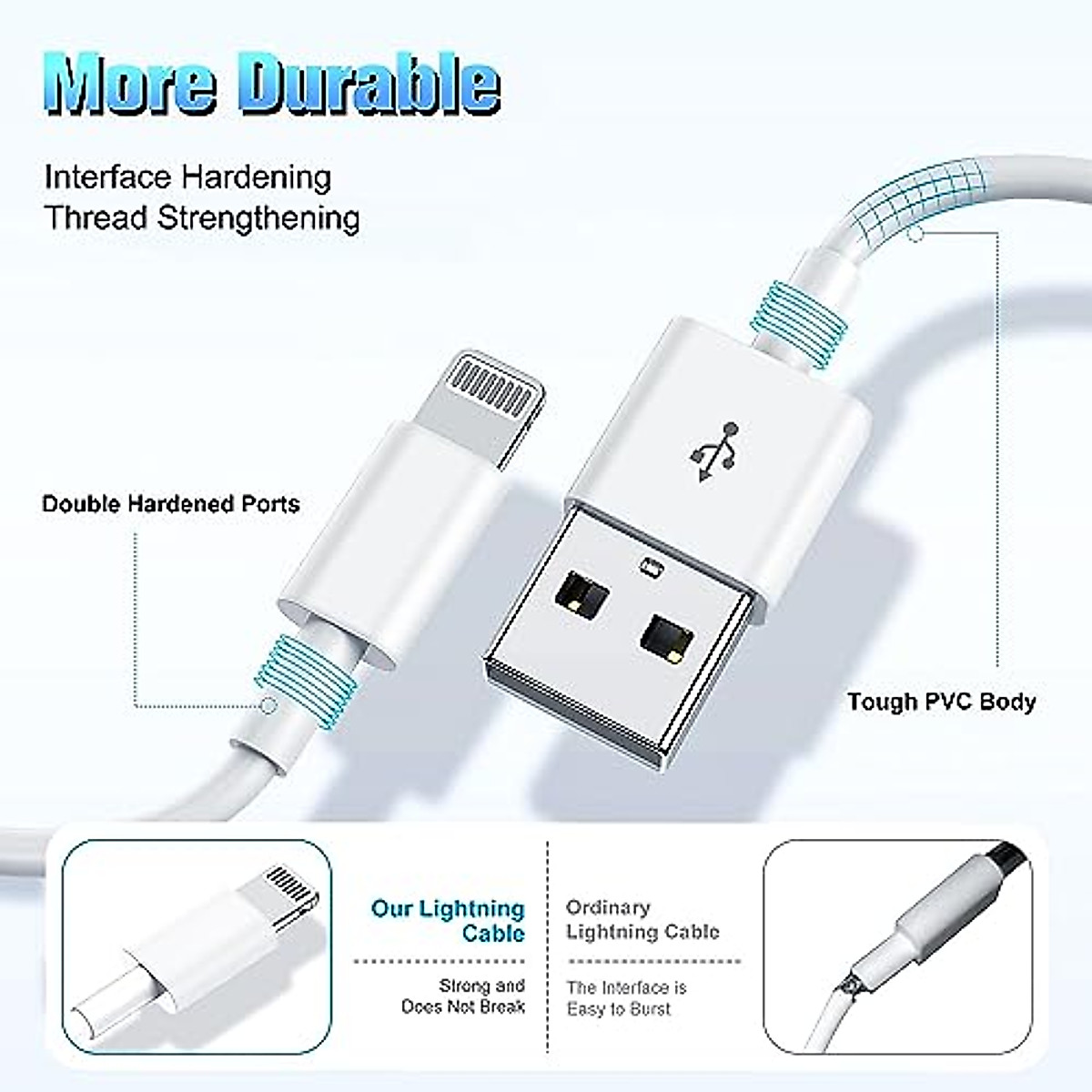 iPhone Fast Charging Cable [Apple MFi Certified] 2-Pack 3FT Lightning to USB Cable iPhone Charger Cord Compatible with iPhone 14 13 12 11 Pro Max XR XS X 8 7 6 Plus SE iPad and More Lightning Cable