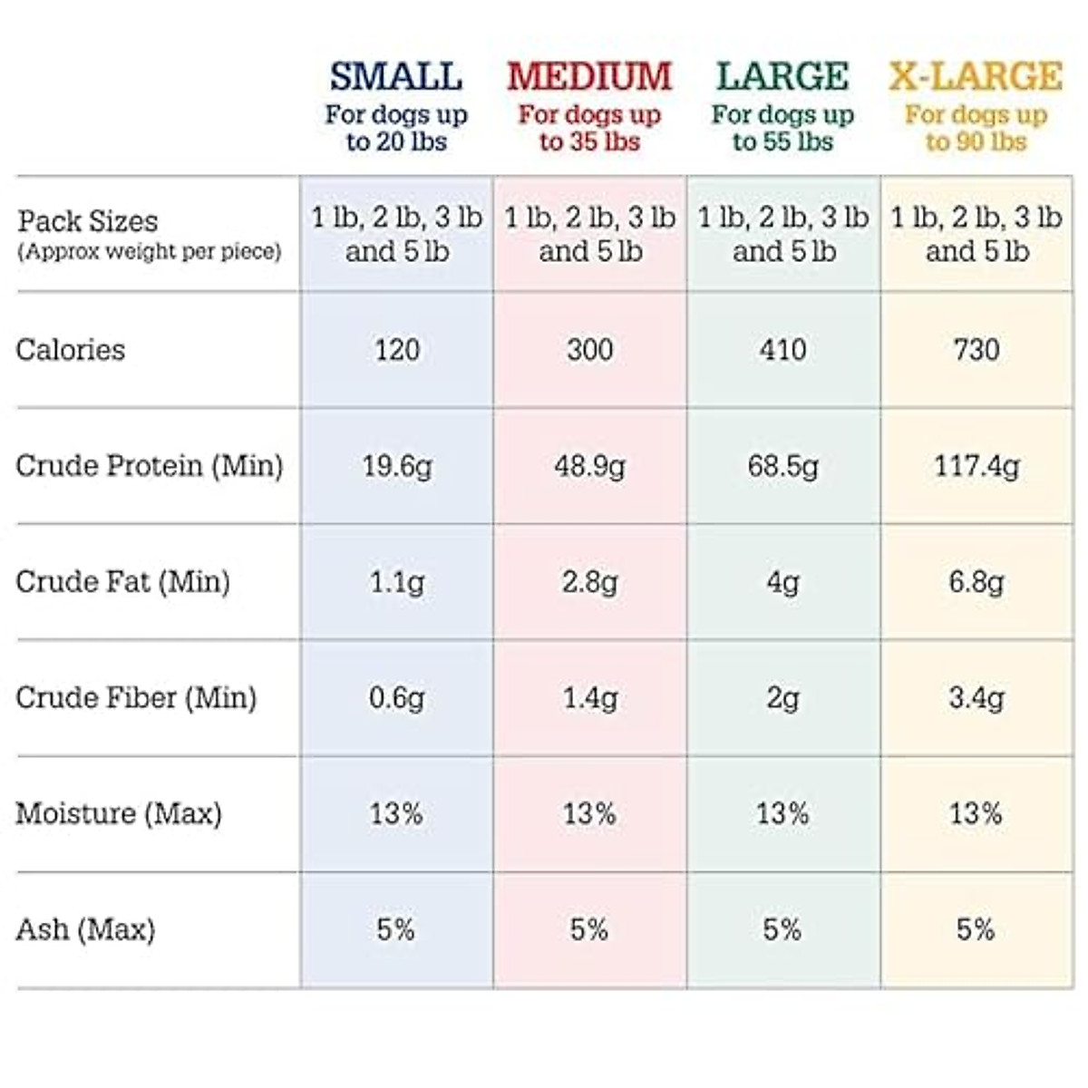 Doggo Dog Chew - Premium Yak Cheese Himalayan Dog Chews - Natural Yak Chews for Large and Small Dogs - Yak Milk Dog Chew - Long-Lasting Treats Aggressive Chewers - X-Large, 2 Pounds (6 Pieces)