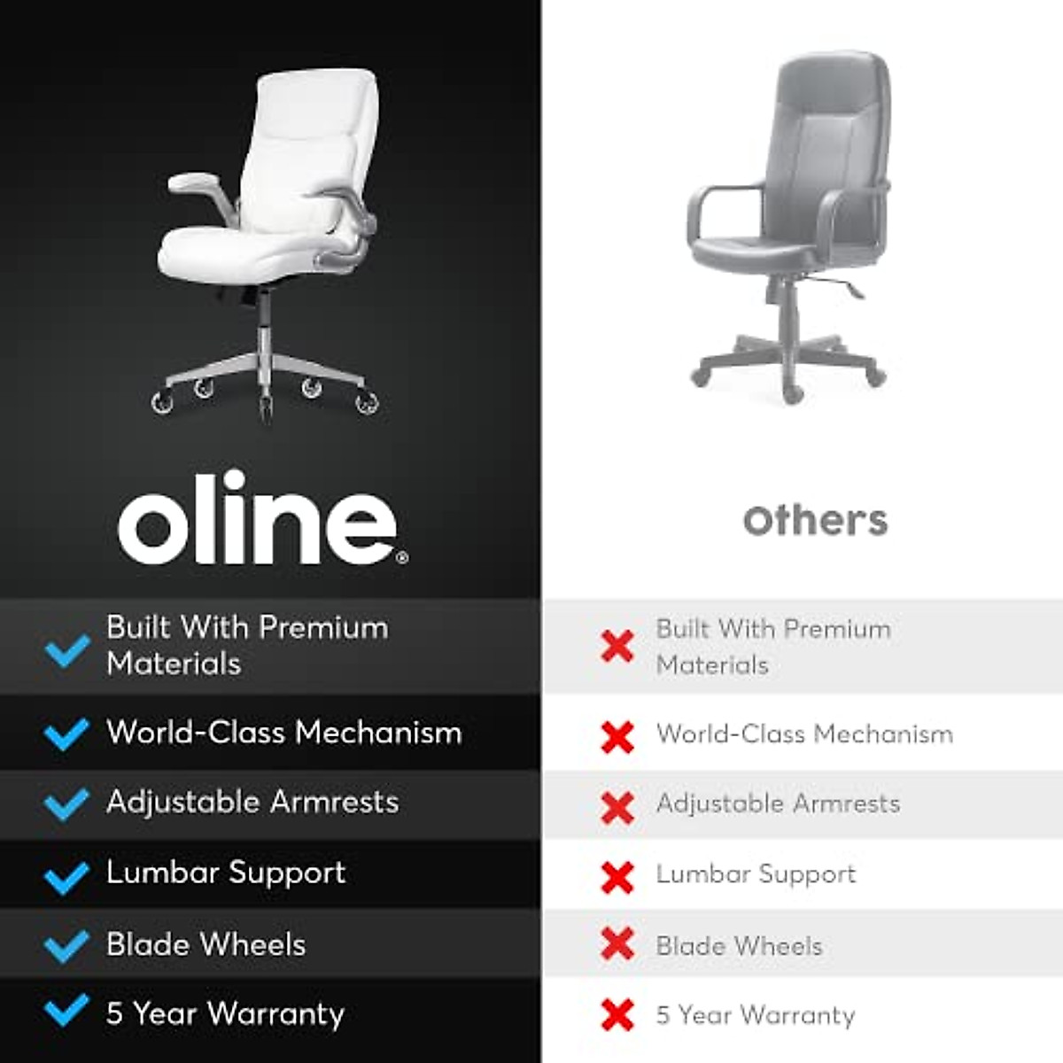 Oline Ergonomic Executive Office Chair - Rolling Home Desk PU Leather Chair with Adjustable Armrests, 3D Lumbar Support and Blade Wheels - Computer Gaming Swivel Chairs (White)