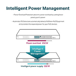 TP-Link TL-SG1428PE 24 Port Gigabit PoE Switch Easy Smart Managed 24 PoE+ Port @250W w/ 2 UL Gigabit Ports + 2 SFP Slots PoE Auto Recovery QoS, Vlan, IGMP & LAG