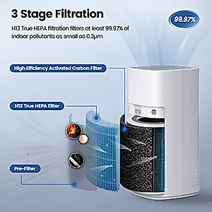 Air Purifier for Large Room Home True HEPA up to 2024sq.ft Ultra-Quiet 37dB 3-Stage Filtration System Bedroom Air Cleaner for Pets, Dander and Smoke