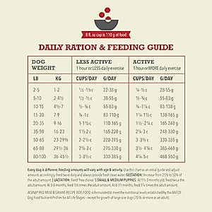 ACANA Wholesome Grains Dry Dog Food, Red Meat and Grains, Gluten Free, Beef, Pork, and Lamb Recipe, 4lb