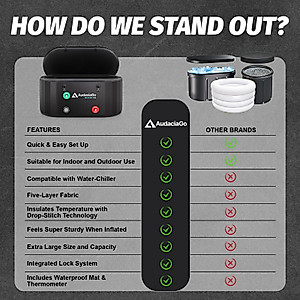XXL Ice Bath Tub for Athletes, Compatible with Water Chillers, 216-Gallon Inflatable Cold Plunge Tub with Insulated Lid, Thermometer, Water-Absorbent Mat, Portable for Outdoor & Indoor Recovery