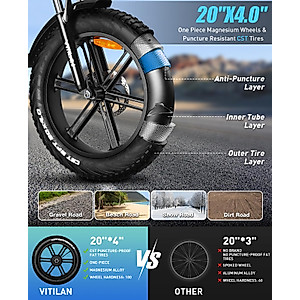 VITILAN V3 1200W Peak Folding Electric Bike for Adults,20"×4" Fat Tire,48V 13AH 624Wh Removable Battery Electric Bicycle,Up 28MPH & 50Miles, Aluminum Alloy Frame Foldable Ebike,LCD Display