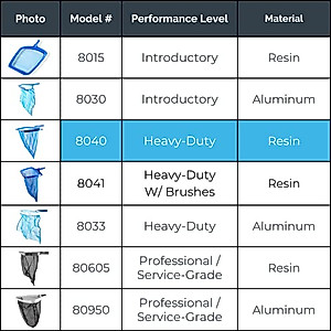 HYDROTOOLS By SWIMLINE 8040 Leaf Net For Inground Above Ground Pool Pond | Extra Large Skimmer Net Cleaning Tool & Ultra Fine Deep Mesh Bag | Durable Reinforced Plastic Frame | For Debris Bugs Pickup