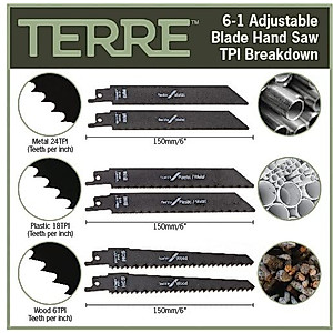 Terre Products, Adjustable Blade Hand Saw Tool, Jab Saw, Drywall Saw, Reciprocating Blades, 2 Wood (6 TPI), 2 Plastic (18 TPI), 2 Bi-Metal (24 TPI), Cuts Metal, Wood, Sheetrock, Plywood, Plastic