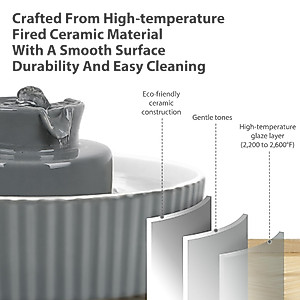 Kenepet Ceramic Cat Water Fountain, 2.1L/71oz Automatic Pet Water Fountain, 3 Filters and 2 Pumps Included, Cat Fountain Ideal for Cats, Dogs and Multiple Pets (Grey)