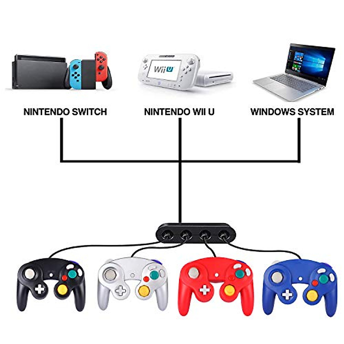4 Pack Game cube Controller Bundle with 4 Extension Cords and a 4-Port Adapter for S-witch PC Wii U Console