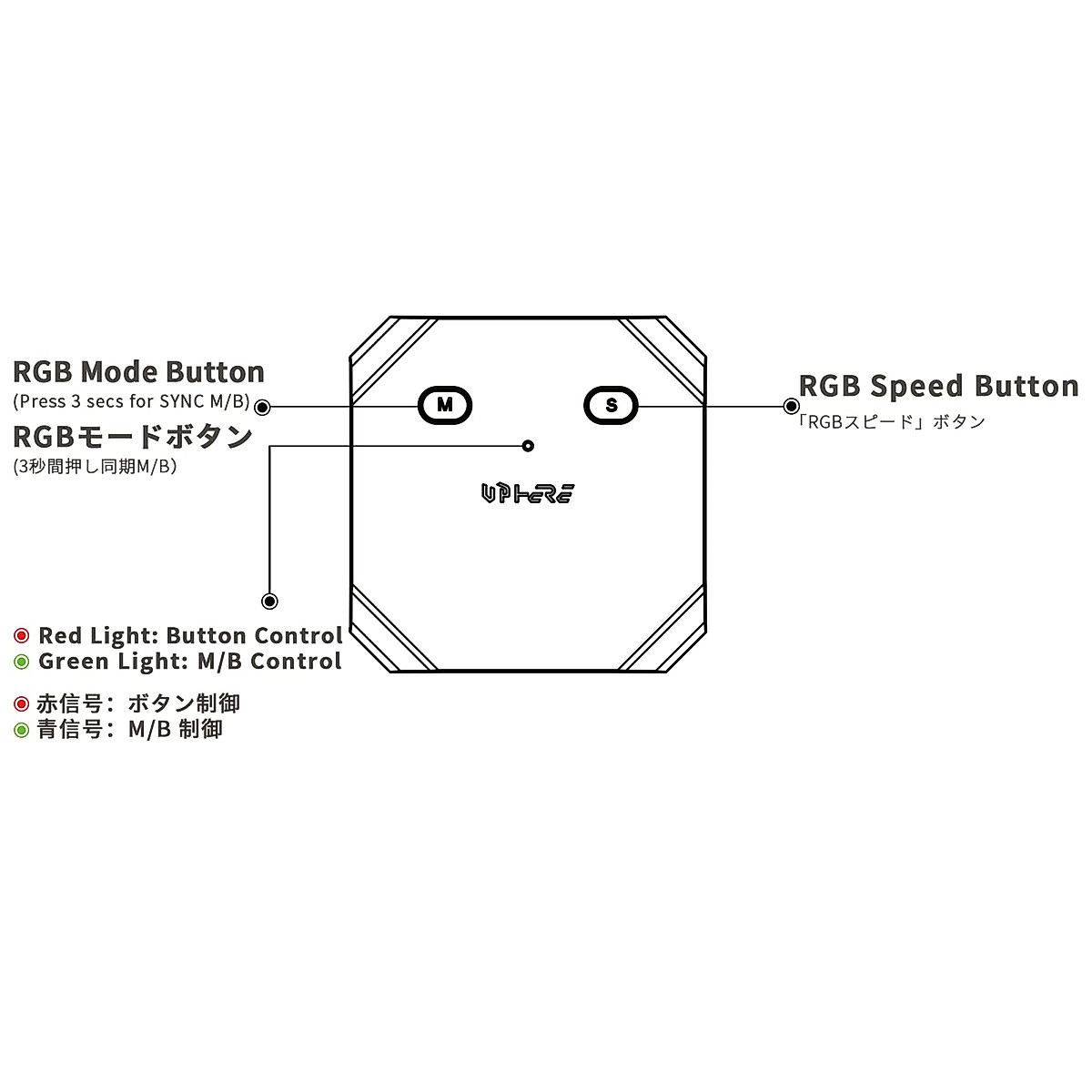novonest Fan Hub,PWM 4PIN&5V 3PIN Addressable RGB Fan Controller,Powering Up to 14 Fans,with SATA Interface Power Supply,Reset Button line,FH14-5V