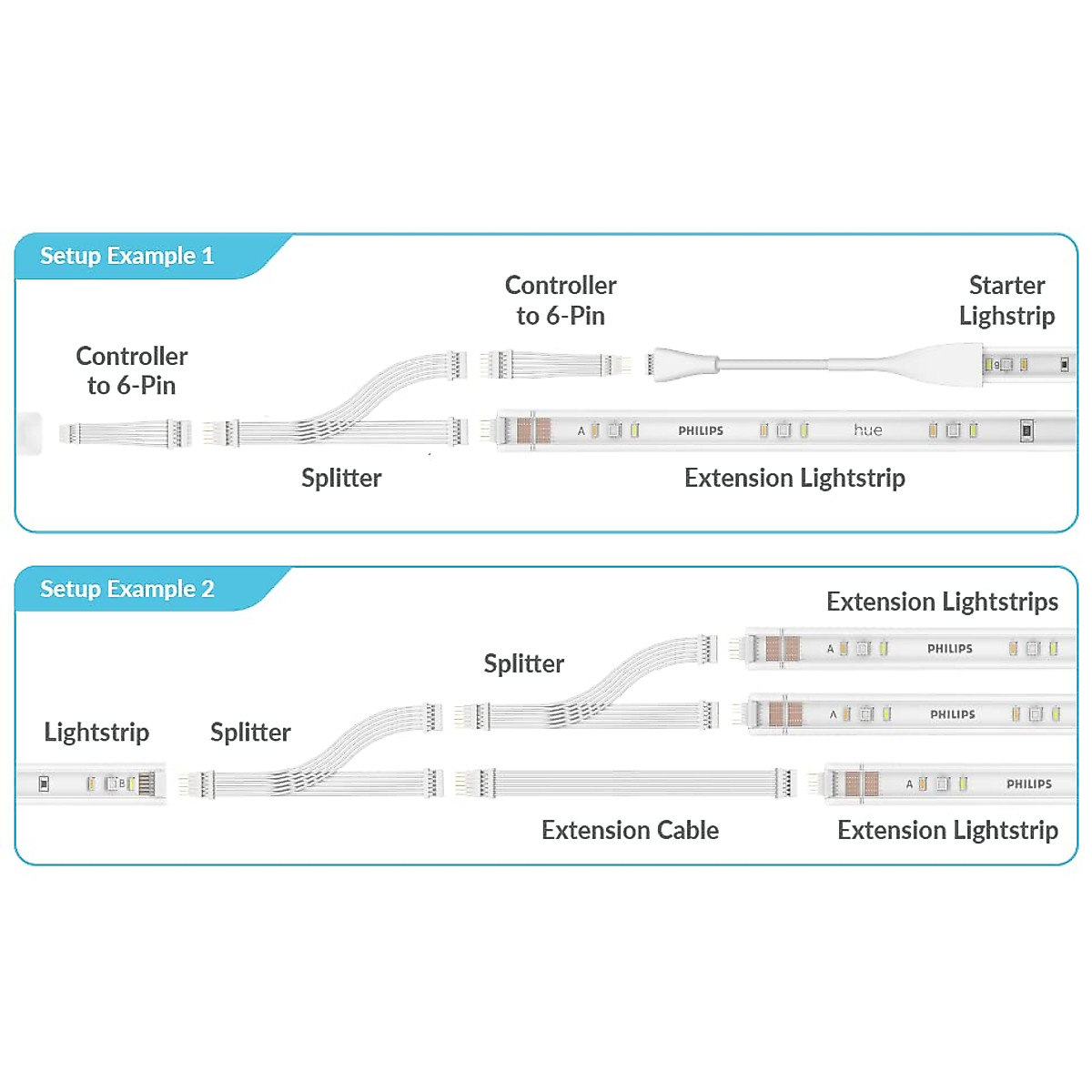 Litcessory Splitter for Philips Hue Lightstrip Plus (2 Pack, White - Micro 6-PIN V4)