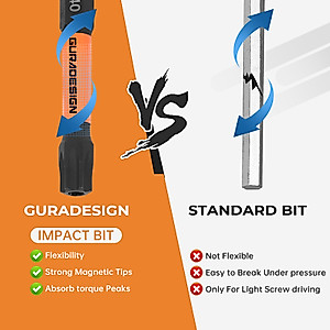 GURADESIGN 36-Piece Torx Bit Set, Tamper Resistant Star Bits Set,Security Torx Bit Set, T5 - T40, S2 Steel, 1" and 2.38" Long