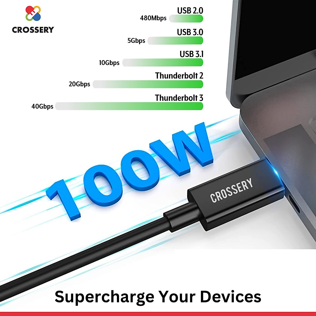 Thunderbolt 3 Cable for MacBook - Supports 100W Charging & 40Gbps Data ...