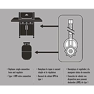 Char-Broil 5484667 Hose and Regulator,Black, 20 inches, Black
