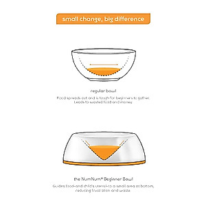 NumNum Beginner Bowl | Baby Bowl | BPA Free Silicone Self Feeding Baby + Toddler Dish | Baby Led Weaning Bowl for Kids Ages 6 Months+