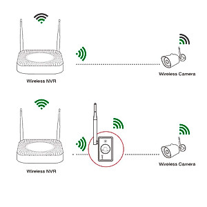 Tonton WiFi Range Extender for Wireless Security Camera System, NVR and IP Camera(Power Supply Included)
