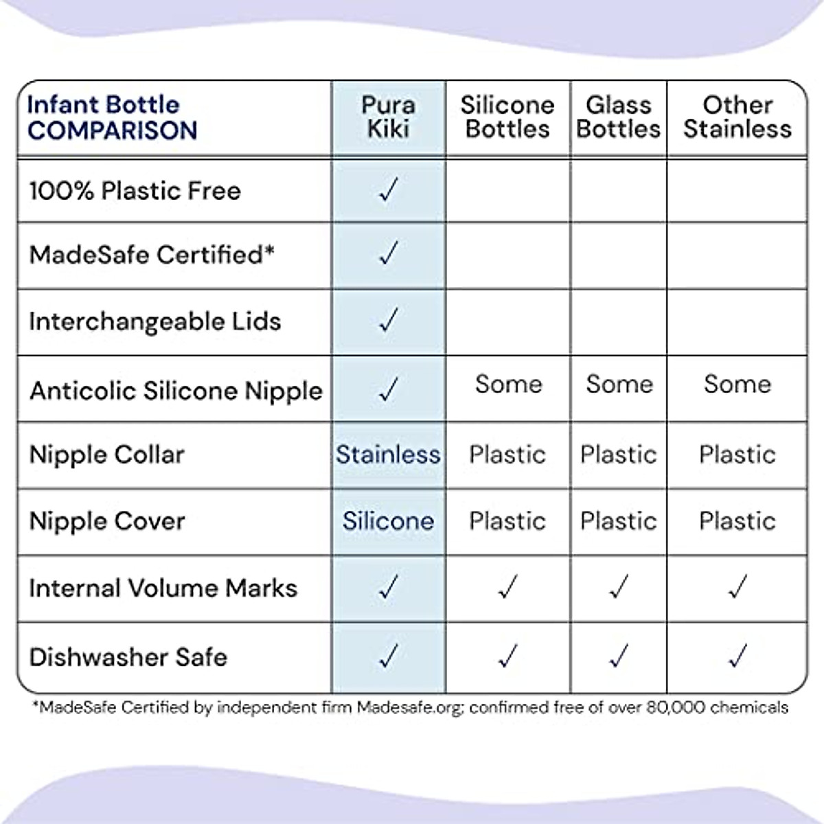 Pura Kiki 5oz/150ml Stainless Steel Anti-Colic Infant Bottle w/Silicone Natural Vent Nipple & Sleeve, Medical-Grade Silicone - Aqua