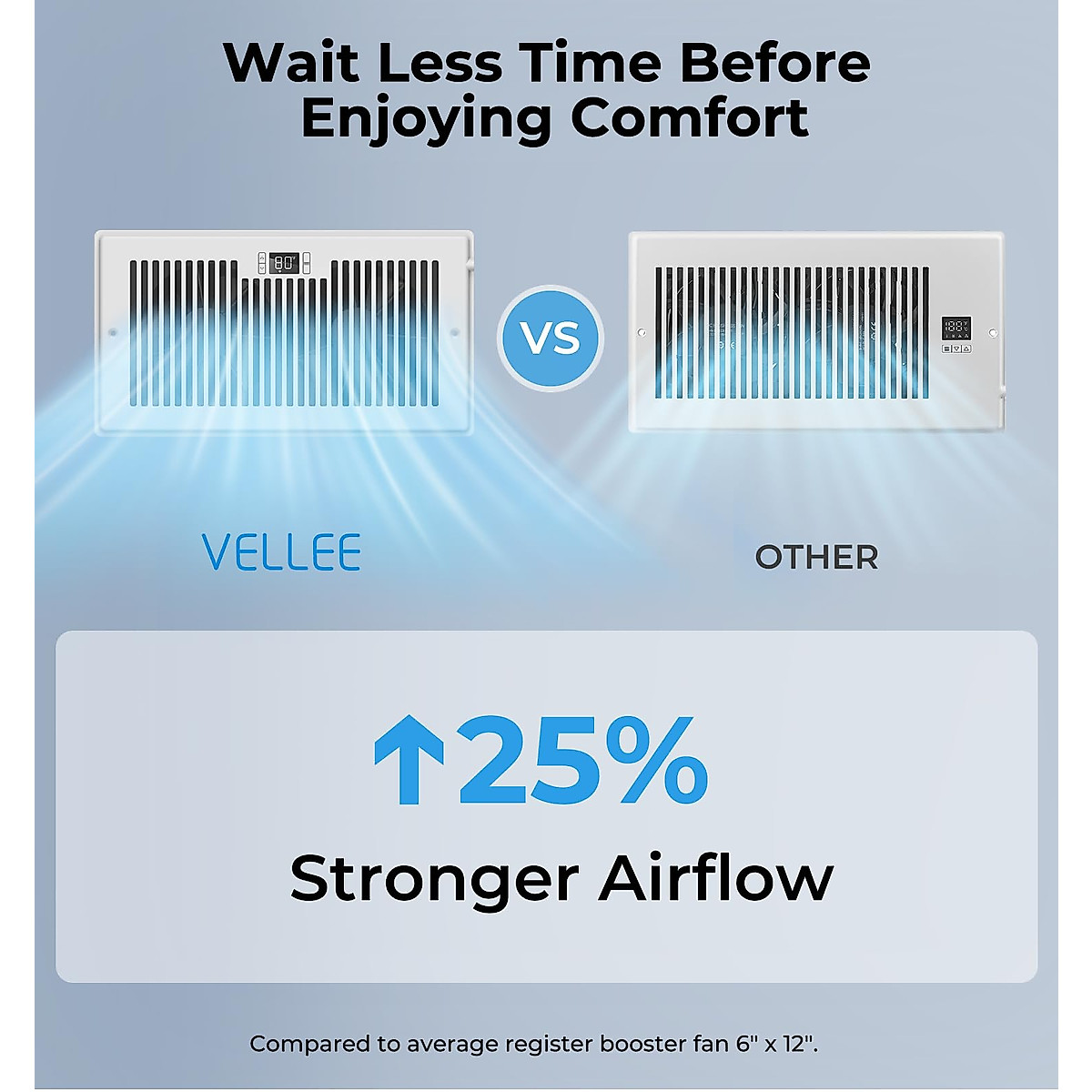 VELLEE Quiet Register Booster Fan Fits 6" x 12" (DUCT OPENING CUTOUT), 10-Speed Control Heating Cooling AC Vent Booster Fan w/Remote Control & Thermostat Control - White