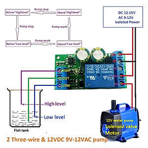 Water Level Controller Module, 12V Relay Panel Liquid Level Control Module 30VDC Maximum Load for Fish