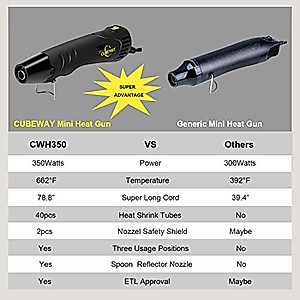 Mini Heat Gun, 350W 662°F Tiny Hot Air Gun Kit with Reflector Nozzle and Heat Shrink Tubing for Wire Connectors, Embossing Small Heat Gun for Epoxy Resin Vinyl Craft Candle Making, CUBEWAY