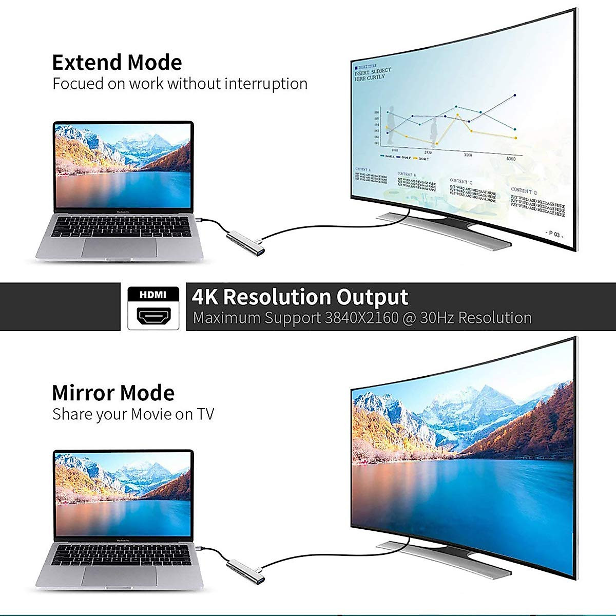USB C Hubs Dock Transparent Adapter for Apple iPad Pro 2018, Type C Hub Dock with HDMI 4K 3 USB SD/TF Card Reader and PD Charging Ports,Compatible with Samsung DeX Galaxy/Nintendo Switch/MacBook